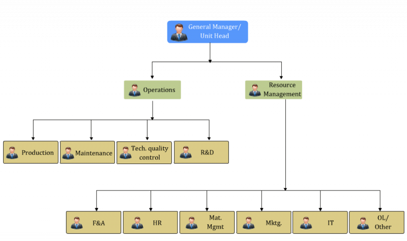 About Us – INDIA GOVERNMENT MINT, HYDERABAD